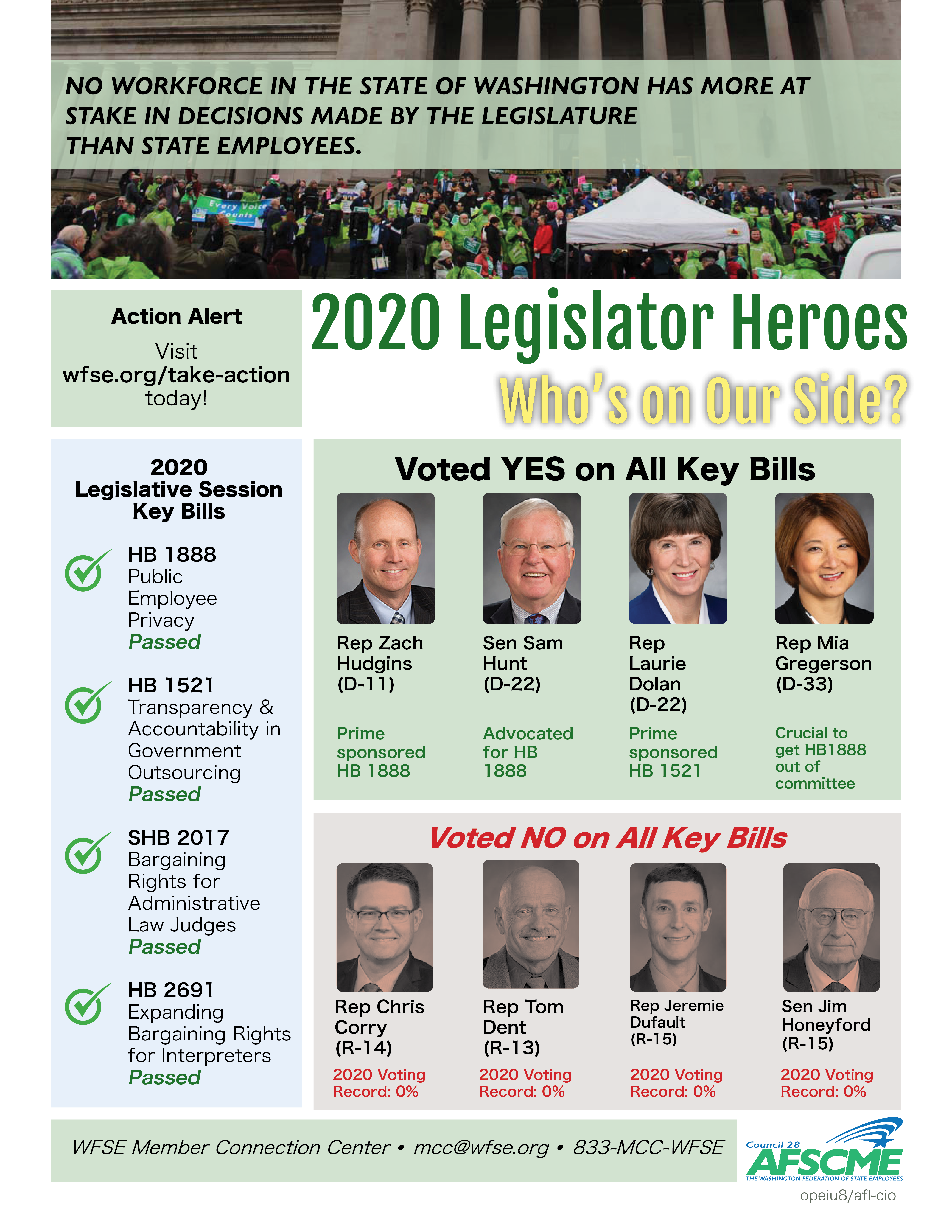 2020 Legislators' Voting Record: Who Walked the Walk? | AFSCME Council ...