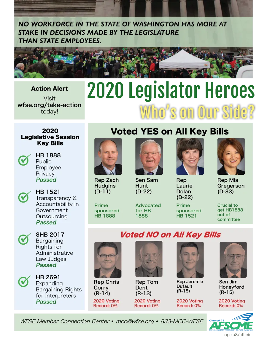 2020 Legislators' Voting Record: Who Walked the Walk? | Washington ...